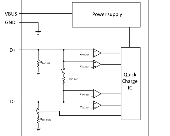Introduction to Quick Charge 2.0 and 3.0 | HVDCP | Granite River Labs
